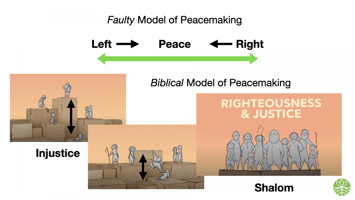 Busting 5 Peacemaking Myths – T. C. Moore